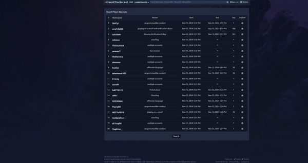 How To Check Who Got Banned in CS2? - Simple Guide