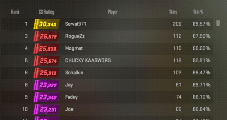 CS2 Ranking System Explained - What You Should Know