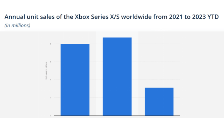 Is CS2 Available On Xbox Console? - What You Need to Know