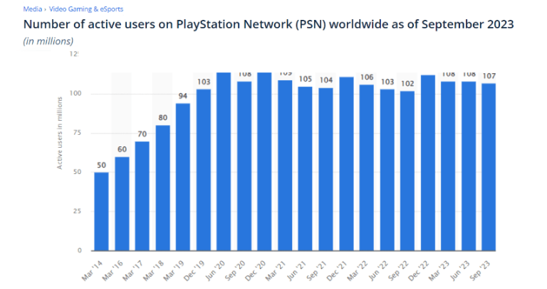 Is CS2 Available On PlayStation Console? - Find Out Here