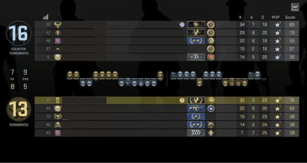 How to Find CS2 Teammates? - Best Ways to Build Your Team