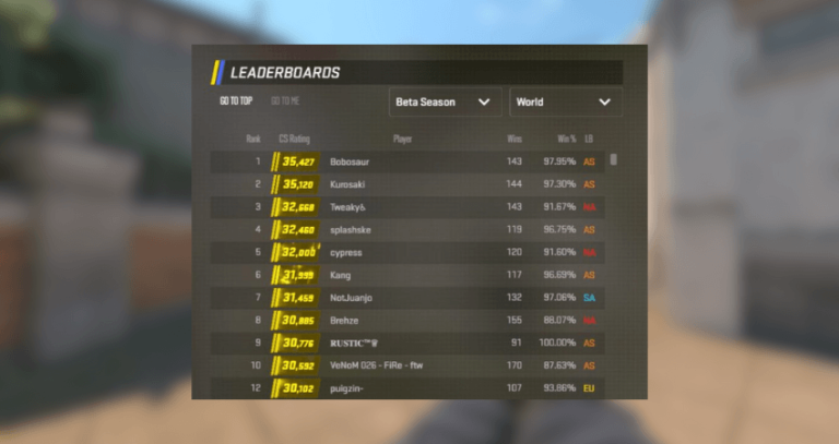 CS2 Premier Mode Explained - What You Need to Know