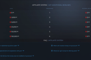 BloodyCase Review 2025 - Full breakdown inside